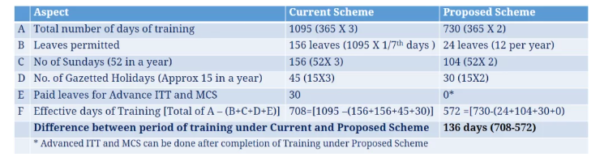 ICAI CA New Scheme of Education & Training 2023